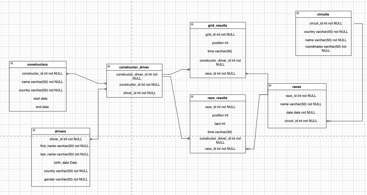 Sebastian Vier Portfolio